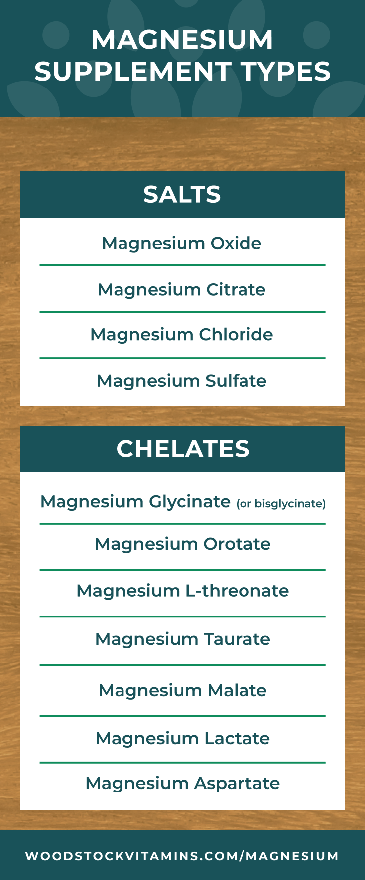 Magnesium Supplements: What Form Actually Works?